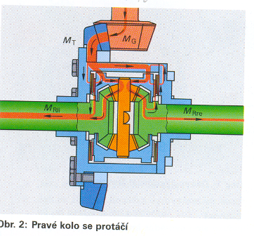 Rozvodovky :: Mladý mechanik